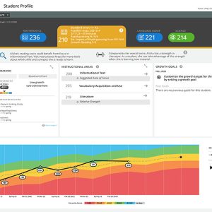NWEA MAP Test Scores 2025-2026 [Map Score Charts By Grade Level]