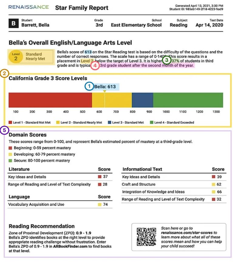 STAR Test Scores by Grade Level Charts (2026): Reading & Math