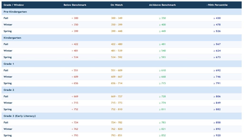STAR Test Scores by Grade Level Charts (2026): Reading & Math