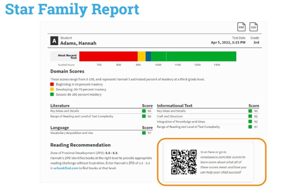 STAR Test Scores by Grade Level Charts (2026): Reading & Math